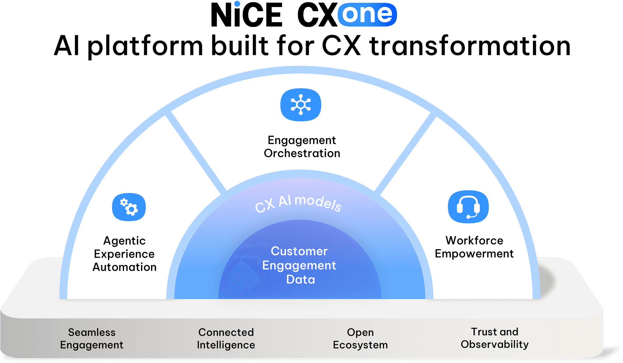 NiCE: Call Center Software – Cloud Contact Center Solutions