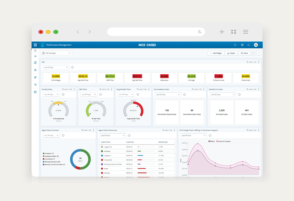 AI Workforce Performance Management for Human and AI Agents | NiCE