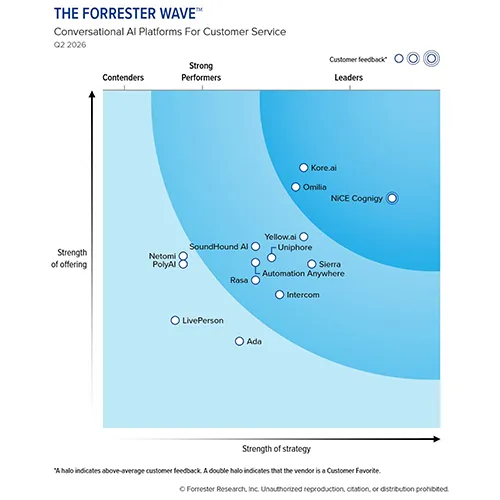 Named a Leader in The Forrester Wave™ 2026 Conversational AI Platforms ...