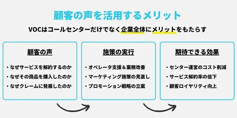 DX時代のコールセンターVOCとは？一歩先を行く活用術と事例 | NICE